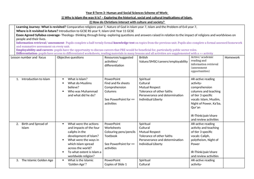 Human and Social Sciences Scheme of Work Islam | Teaching Resources