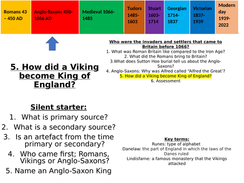 Romans, Anglo-Saxons and Vikings | Teaching Resources