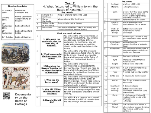 William and the Battle of Hastings | Teaching Resources