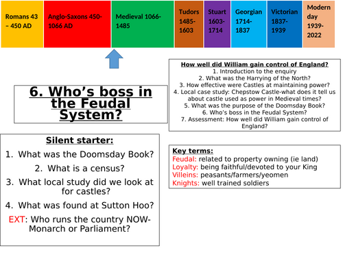 How did William gain control of England? | Teaching Resources