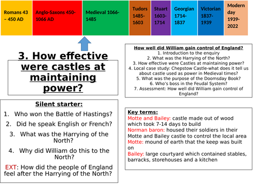 How did William gain control of England? | Teaching Resources