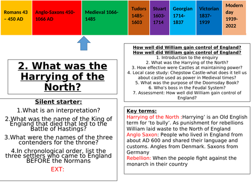 How did William gain control of England? | Teaching Resources