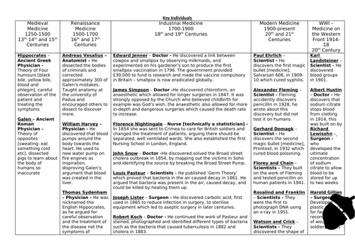 GCSE Medicine in Britain in a nutshell | Teaching Resources