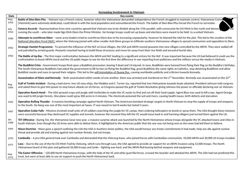 GCSE USA Conflict at Home and Abroad: Civil Rights and Vietnam in a ...