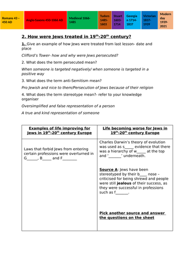 Holocaust and Jewish Breadth SOW | Teaching Resources