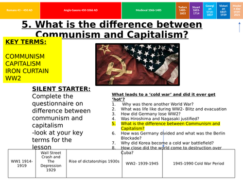 Cold War post WW2 | Teaching Resources