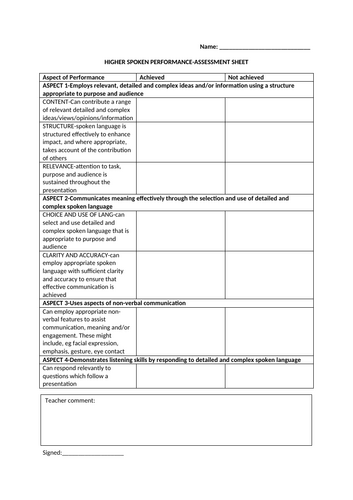 Black Mirror 'Nosedive' Talk Assessment (Higher/National 5) | Teaching Resources