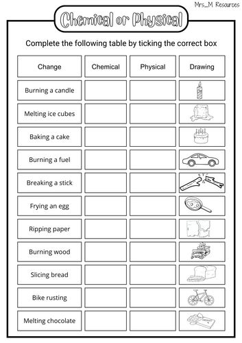 Chemical or Physical Changes KS3 | Teaching Resources