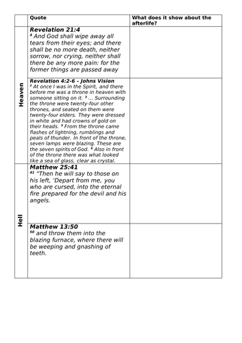 Aqa Rs Themes Christianity And Sikhism Death And The Afterlife
