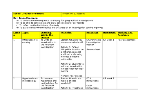 Fieldwork Unit Of Work Teaching Resources