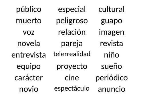 Pearson AQA New GCSE Spanish - Module 1 Resources | Teaching Resources