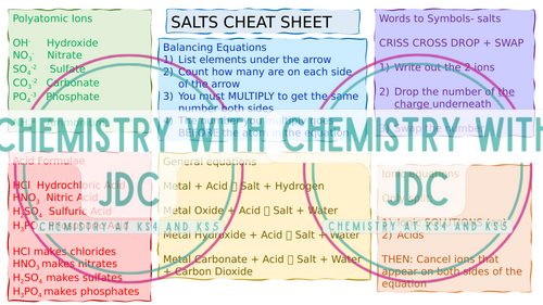 GCSE 9-1 Edexcel Salts (Acids and Alkalis) cheat sheet/ help mat | Teaching Resources