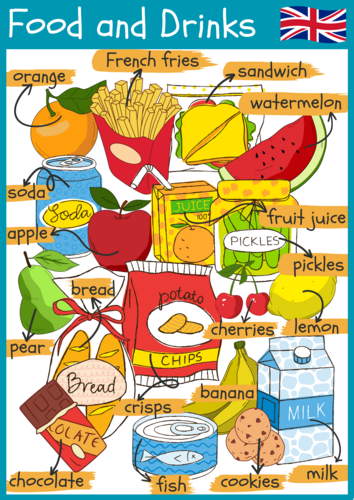 Food and Drinks, Poster | Teaching Resources