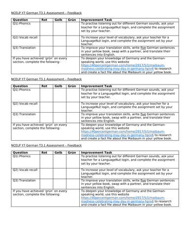 Year 7 German NCELP Assessments | Teaching Resources