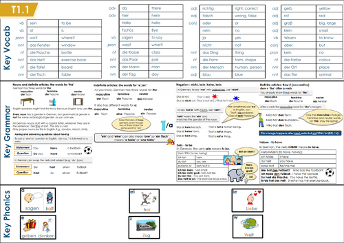 Year 7 German NCELP Knowledge Organisers | Teaching Resources