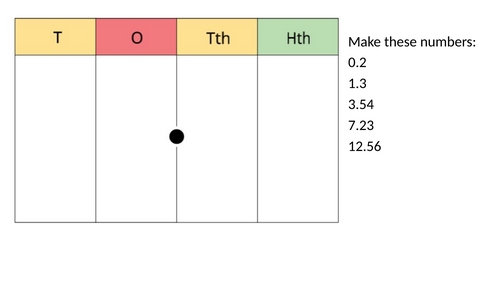KS2 Mastery Hundredths and tenths teaching PPT | Teaching Resources