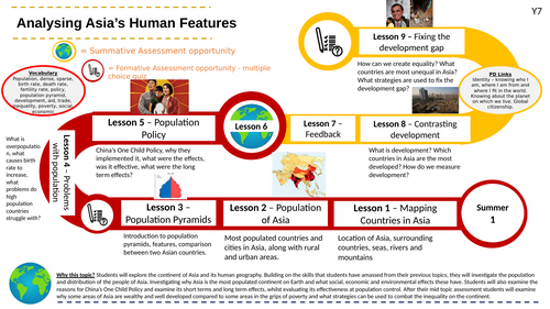 Human Features of Asia - A Case Study (Full SOW) (KS3 - Key Stage 3 ...