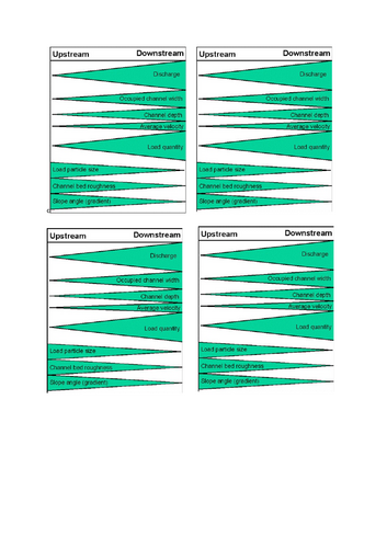 Edexcel A GCSE Geography: Topic 1B - River Landscapes and Processes ...
