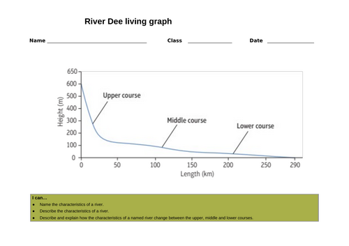 Topic 1B: Lesson 5 - River Dee case study | Teaching Resources