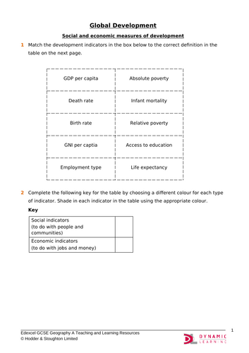 Edexcel A GCSE - Topic 5 - Global Development Unit of Work | Teaching ...
