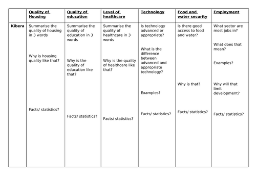 Edexcel A GCSE - Topic 5 - Global Development Unit of Work | Teaching ...