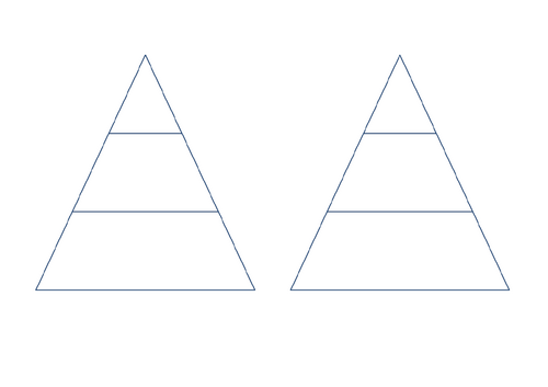 Edexcel A Topic 6: Resource Management Unit of Work (Energy) | Teaching ...