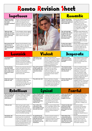 Romeo and Juliet Character Revision Sheets | Teaching Resources