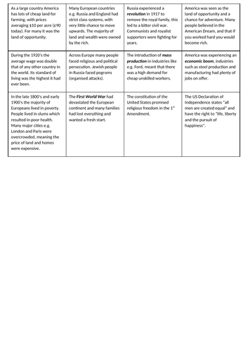 Immigration in the USA - 1920s | Teaching Resources