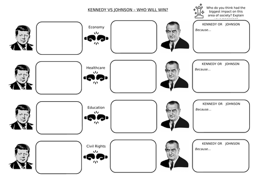 Kennedy and Johnson - 1950s USA | Teaching Resources