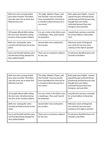 Sacco and Vanzetti - 1920s USA | Teaching Resources