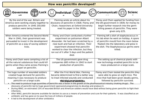 Health and the People - Penicillin | Teaching Resources
