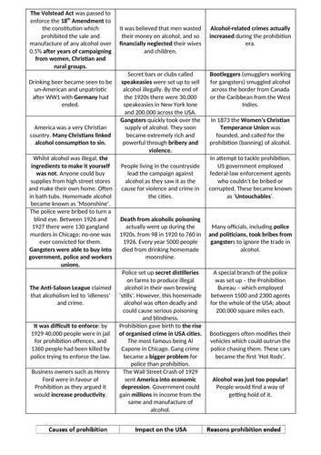 Prohibition - 1920s USA | Teaching Resources