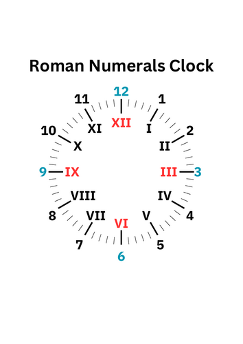 Roman Numerals Clock | Teaching Resources