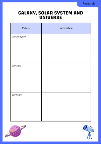 The Solar System, Galaxy and Universe | Teaching Resources