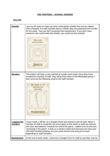The Traitors School Staff - Wellbeing Game | Teaching Resources