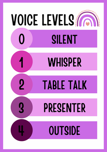 FREE Classroom Management Visual Voice Levels Tool | Teaching Resources FREE Classroom Management Visual Voice Levels Tool | Teaching Resources