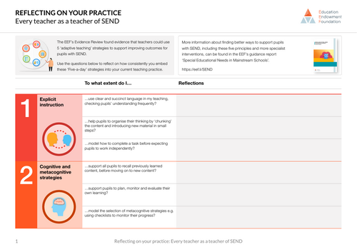 Inset Day - SEND, Adaptive Teaching and EEF Principles | Teaching Resources Inset Day - SEND, Adaptive Teaching and EEF Principles | Teaching Resources