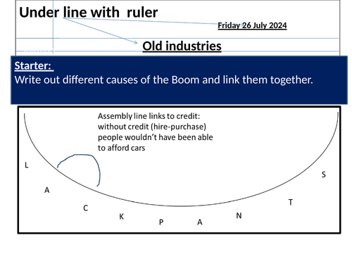 iGCSE Edexcel The USA, 1918-41 History, (paper 2 - A3) | Teaching Resources
