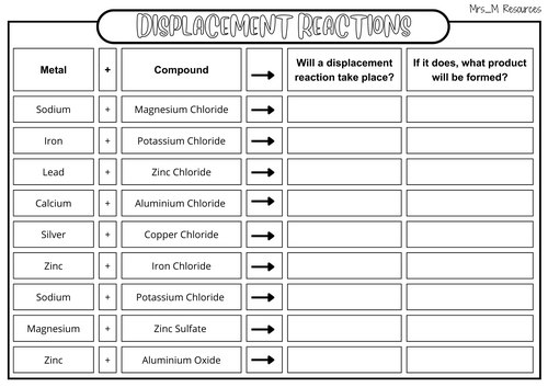 Displacement Reactions KS3 | Teaching Resources