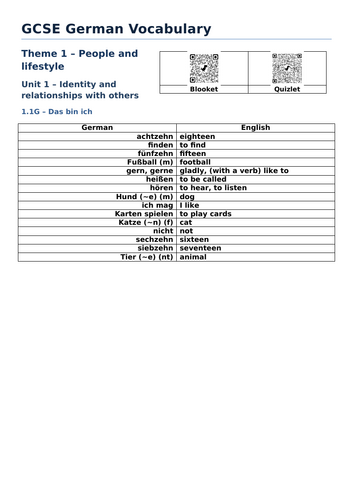 New GCSE German (2024) - AQA - 1.1G (Das bin ich) - Full lessons and ...