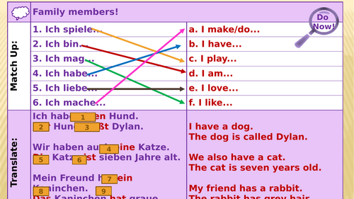 New GCSE German (2024) - AQA - 1.1G (Das bin ich) - Full lessons and ...