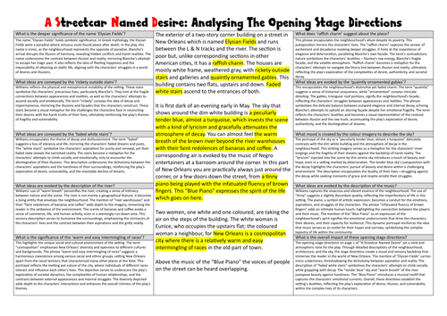 A Streetcar Named Desire Unit and Revision Resources | Teaching Resources
