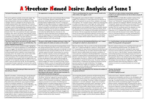 A Streetcar Named Desire Unit and Revision Resources | Teaching Resources