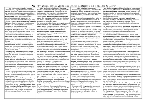 A Streetcar Named Desire Unit and Revision Resources | Teaching Resources