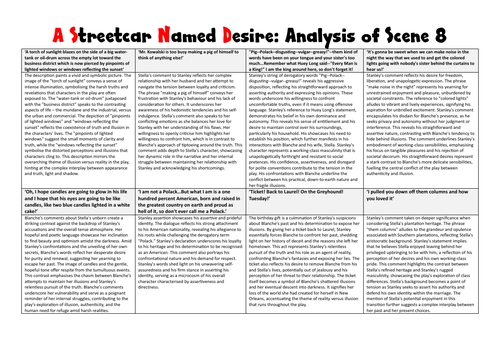 A Streetcar Named Desire Unit and Revision Resources | Teaching Resources