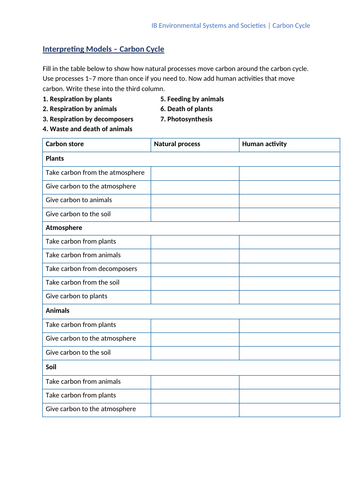 ESS Ecology Unit – Subtopic 2.3 (Standard Level) Biogeochemical cycles ...