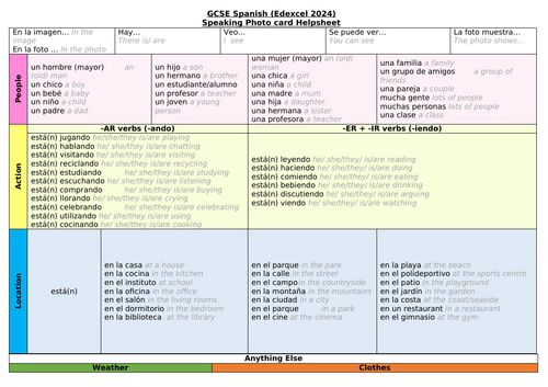 GCSE Spanish (2024 Edexcel) Photo card Helpsheet | Teaching Resources