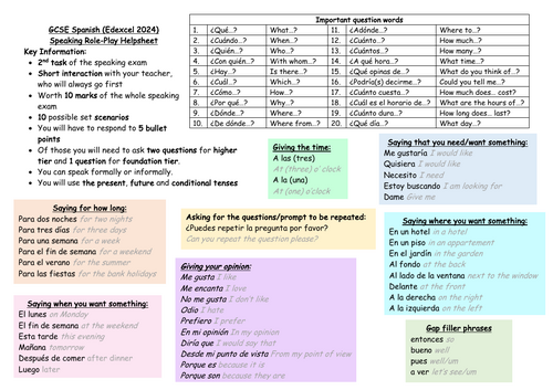 GCSE Spanish (Edexcel 2024) Role Play Helpsheet | Teaching Resources