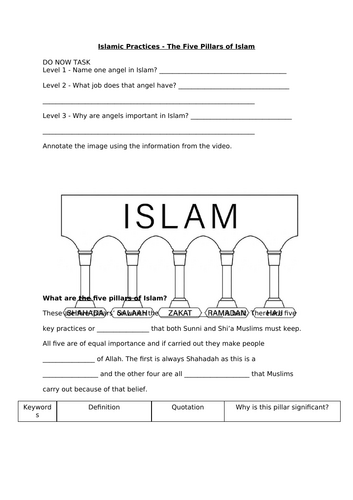 The Five Pillars of Islam | Teaching Resources