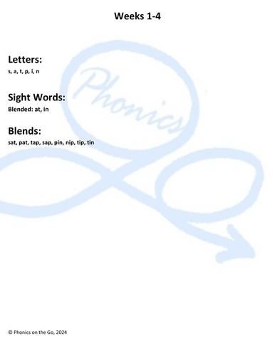 Foundation: Weeks 1- 4 6 Letters, 2-Letter Sight Words and CVC blending ...